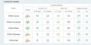 ankara hava durumu: Güncel ve güvenilir bilgiler